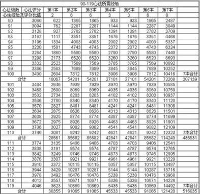 天龙八部评分怎么提高快图标