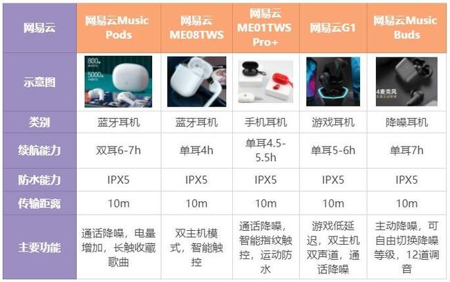 网易云怎么选择耳机型号图标