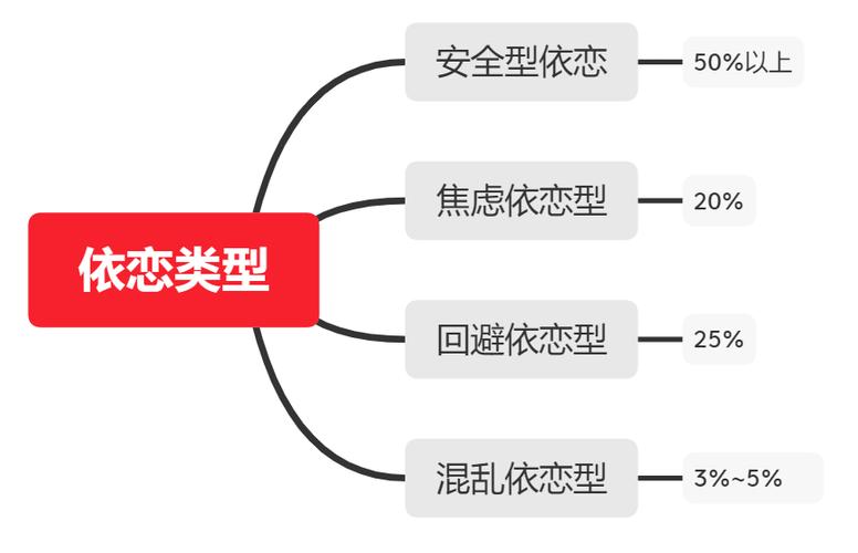 依恋类型人格测试免费图标
