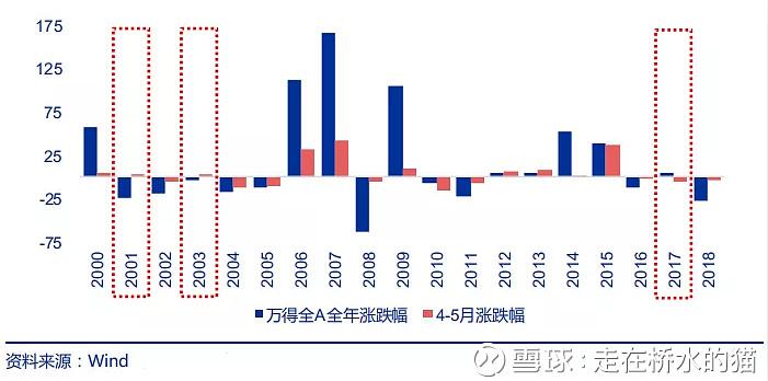 0-175计划中的经验获取途径图标