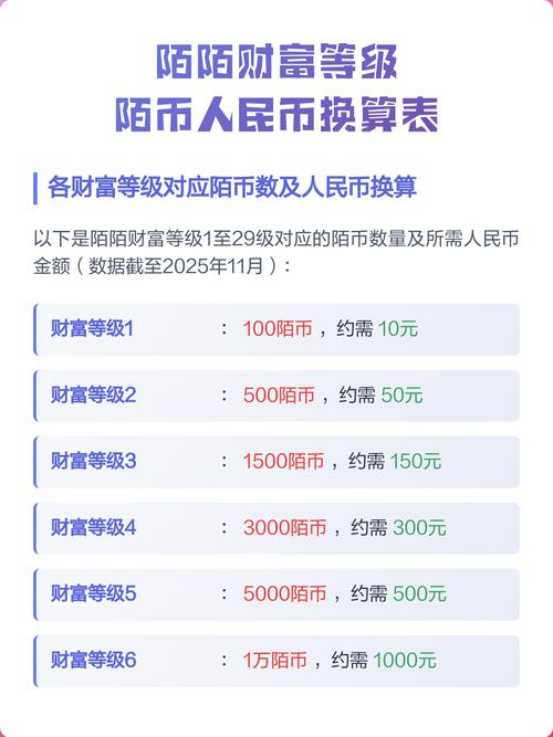 陌币100万兑换人民币截图