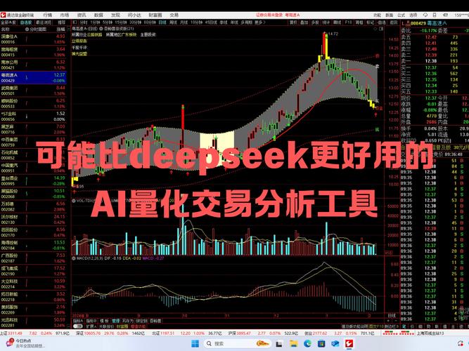 ai股票分析软件图标
