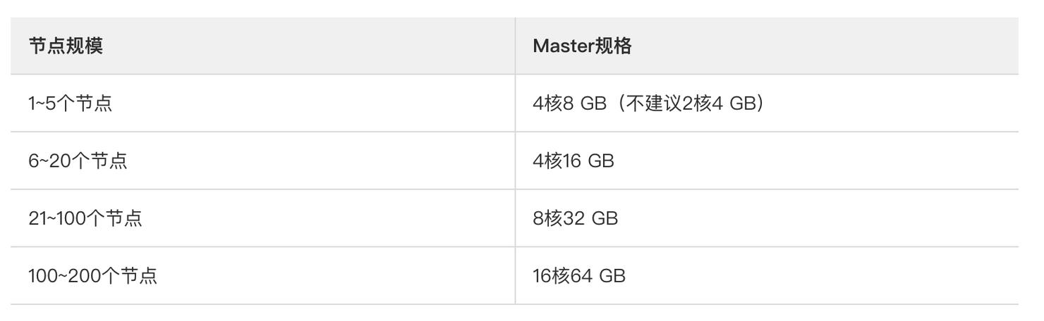 电脑有必要上32g内存吗2021