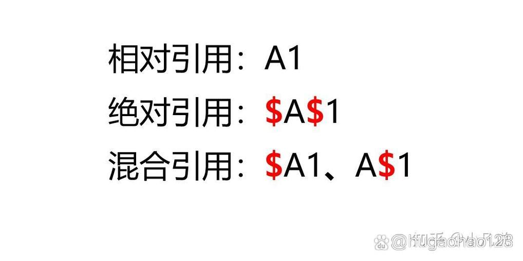 单元格的混合引用截图