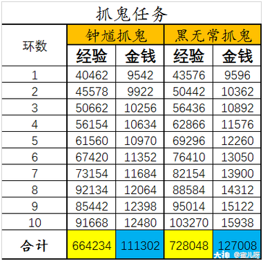 梦幻西游捉鬼技巧攻略图标