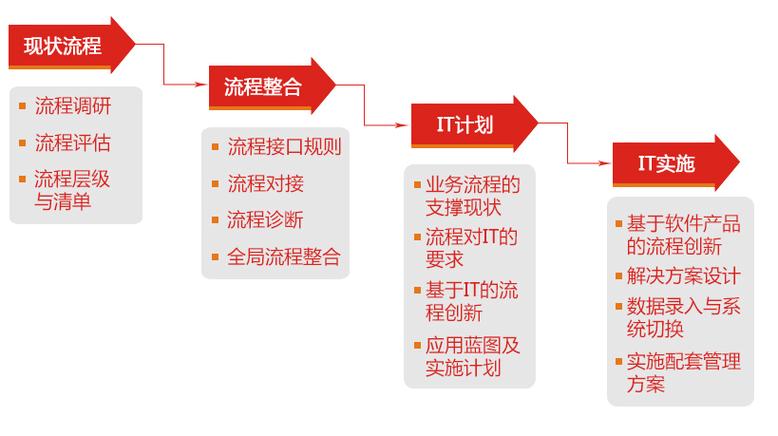 流程优化方法图标
