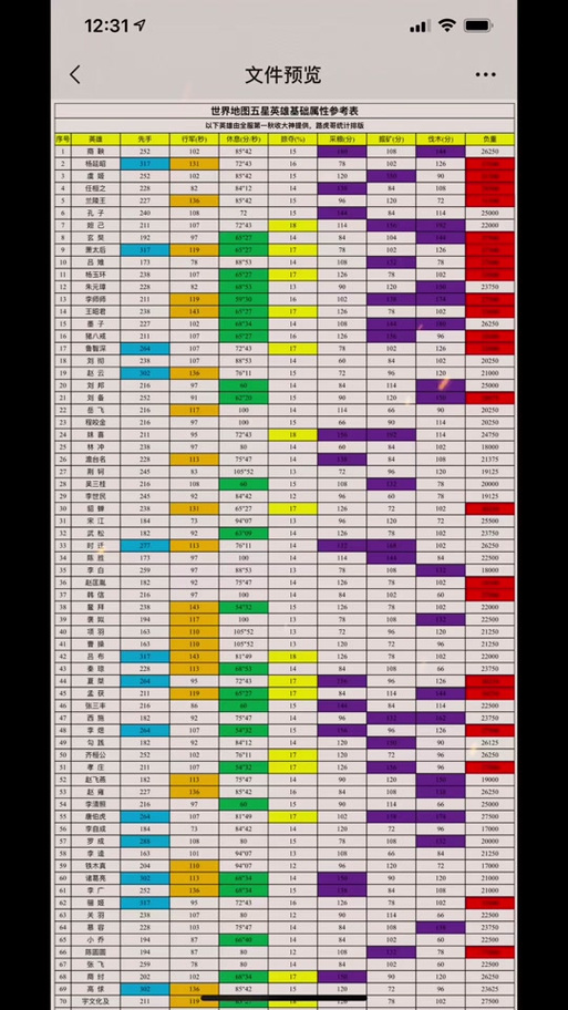 英雄杀先手值排名表截图