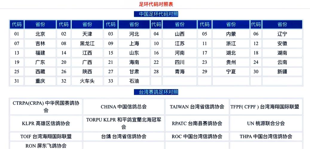 中国信鸽足环代码图标