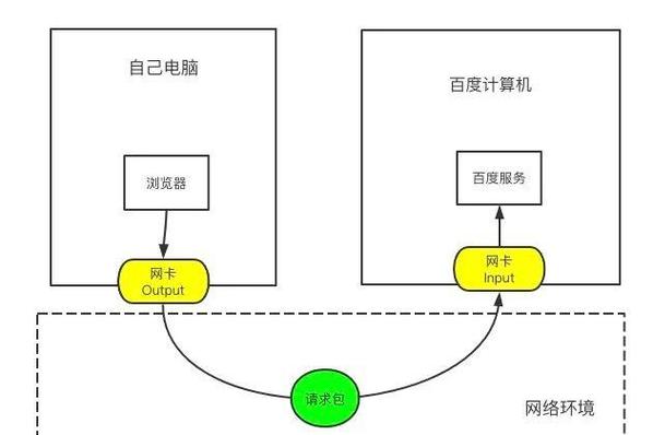 ipad可以存储文件吗图标