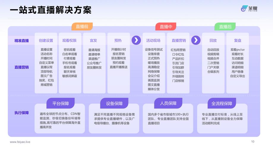 直播间停留时间的办法图标