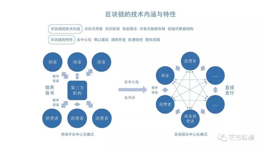 区块链建设需要考虑哪些问题截图