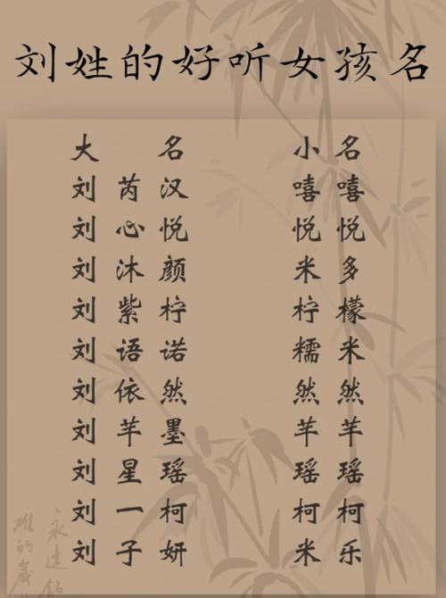刘姓女孩富贵名字图标