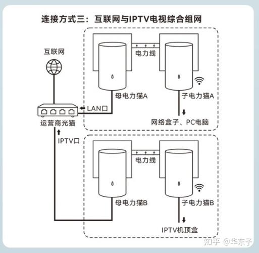 电力猫的连接方法图标