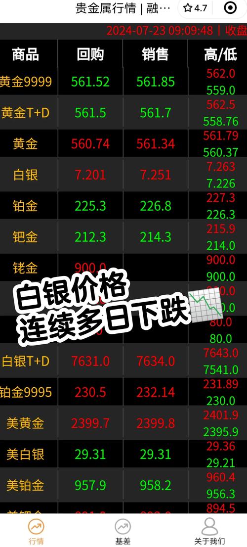 999纯银回收1克多少钱图标