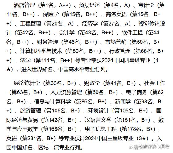 湖南工商大学学科排名图标