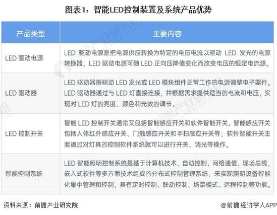 充电宝的led灯一直亮着关不掉图标