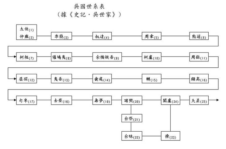 查一下自己的家谱截图