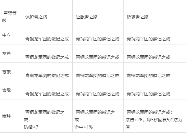 诺兹多姆的子嗣声望怎么冲截图