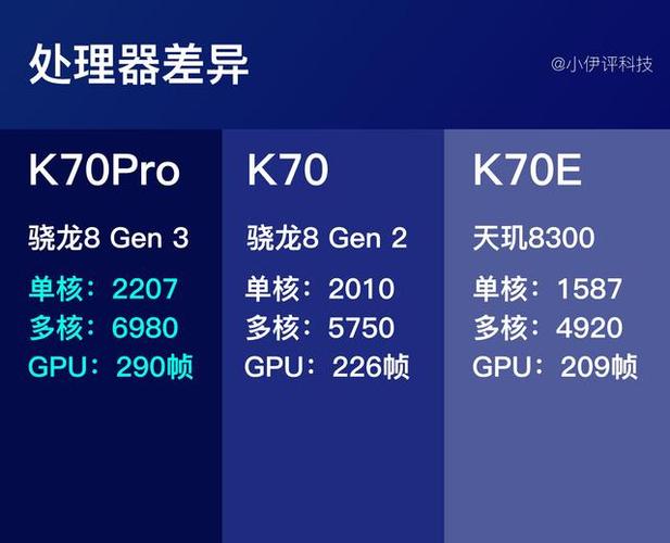 红米k70手机参数配置详情表截图
