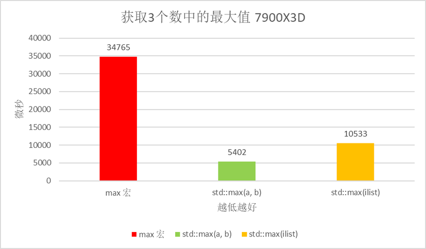 提高cpu性能的方法图标