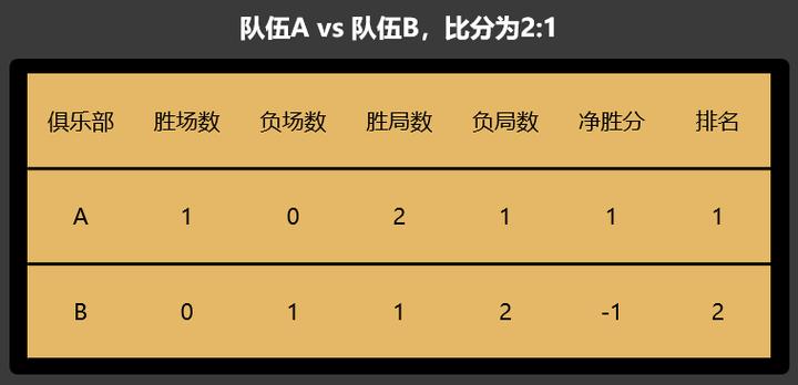 2023王者荣耀比赛规则图标