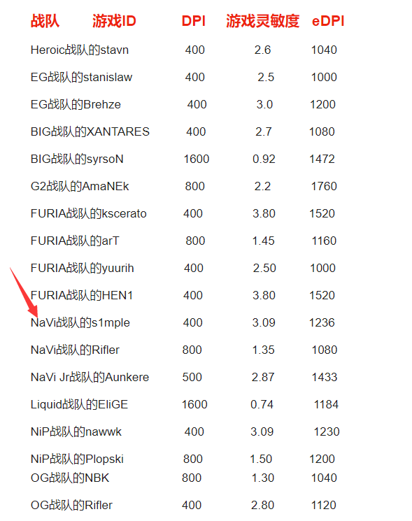 csgo鼠标dpi和游戏灵敏度多少合适图标