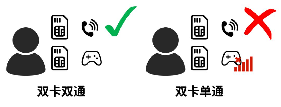 一个app能绑两张银行卡吗图标