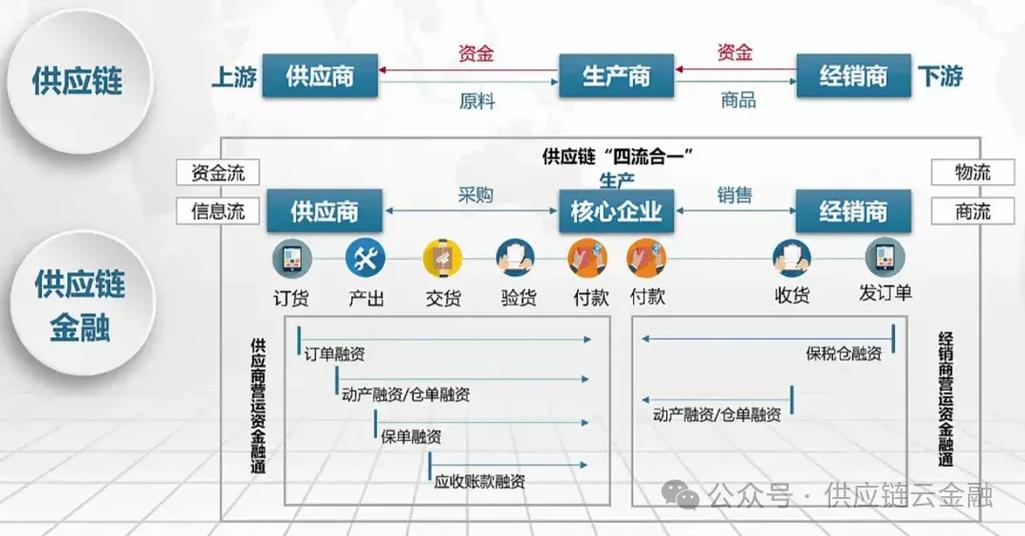 供应链公司是什么行业图标