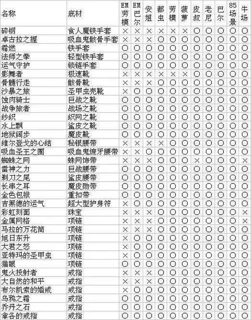 暗黑2全boss一览表图标