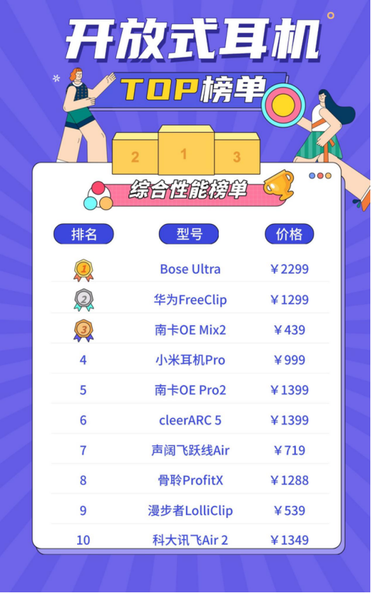 什么耳机音质最好品牌排行榜截图