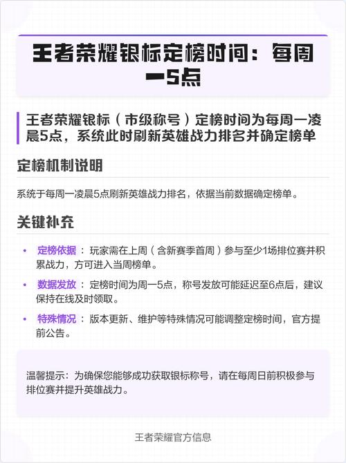 王者荣耀每周发标几点定榜图标