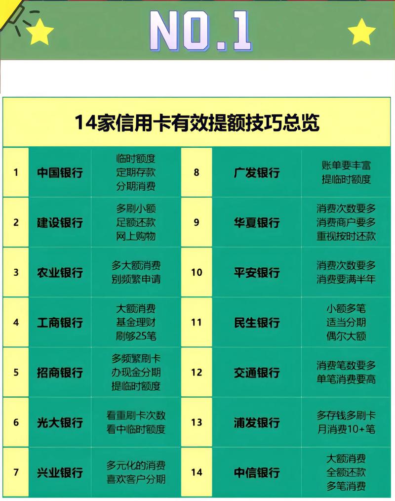 怎么提高信用卡额度图标