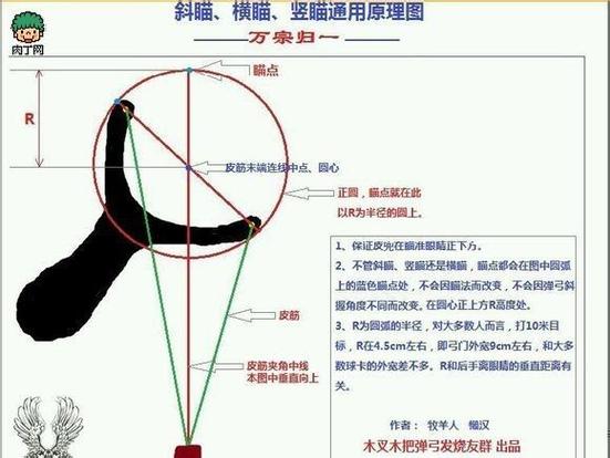 弹弓光纤瞄准原理图标