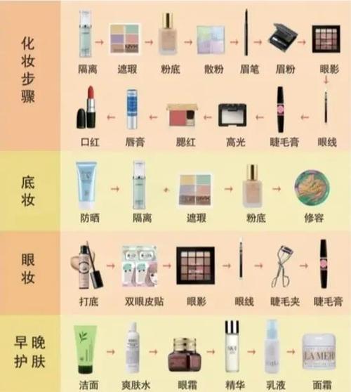化妆的基本步骤图标