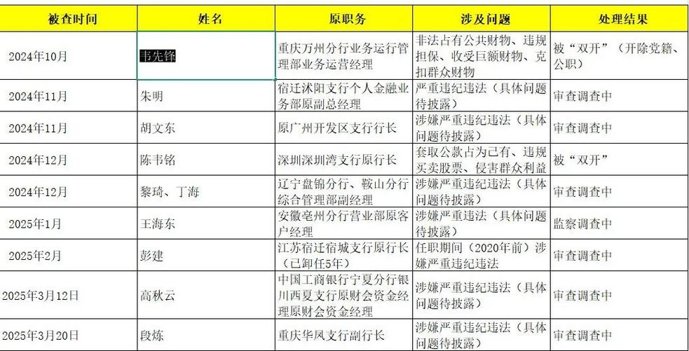 工行正处级干部名单图标