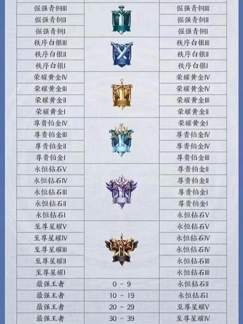王者赛季掉段位的图图标