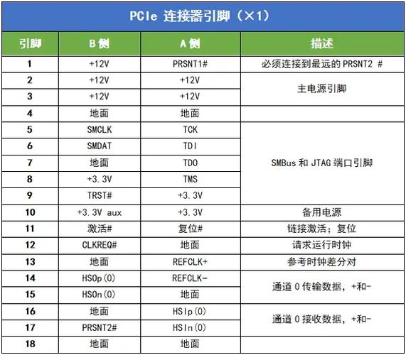 北桥pcie设置