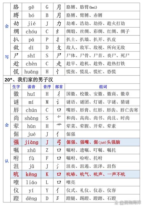 某字加偏旁组词图标