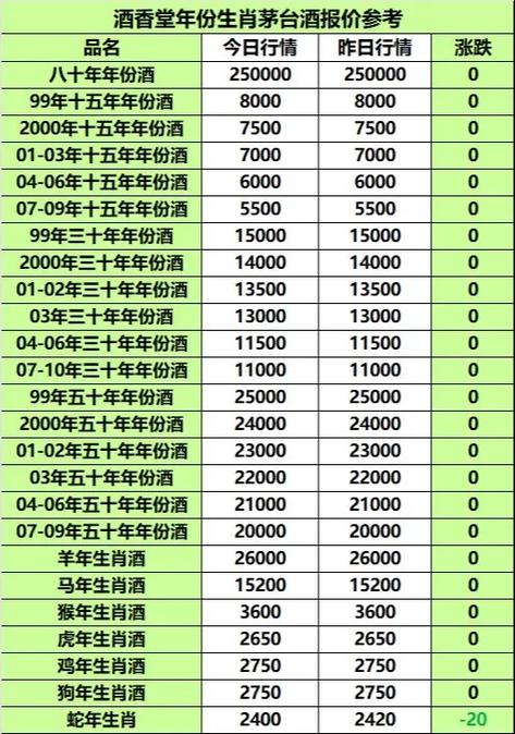 回收酒价格表大全图片截图