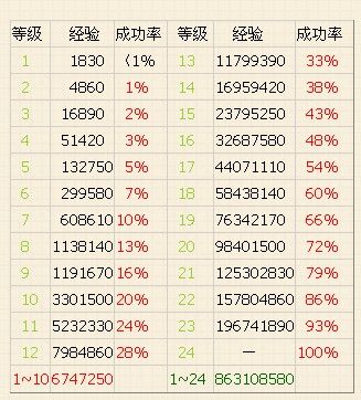 问道人物升级经验计算器图标