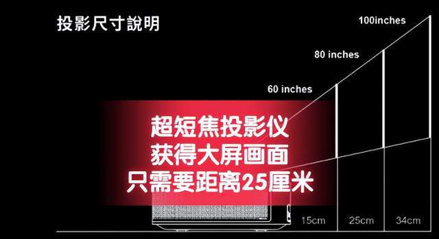 投影仪长焦好还是短焦好图标