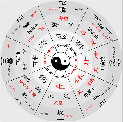奇门遁甲图标