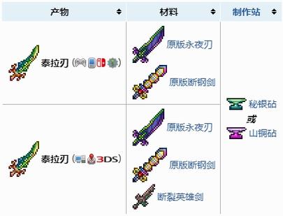 泰拉瑞亚泰拉刃怎么合成图标