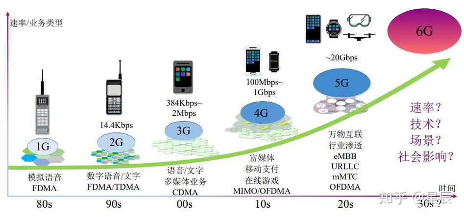 蓝牙技术对生活的影响截图
