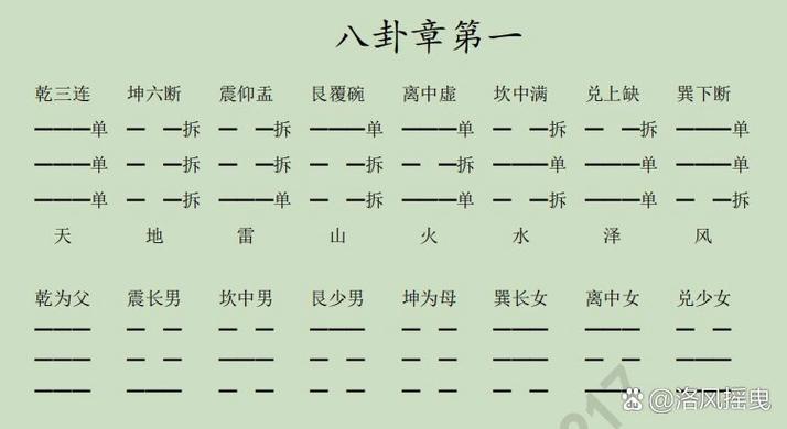六爻本卦和变卦怎么看图标