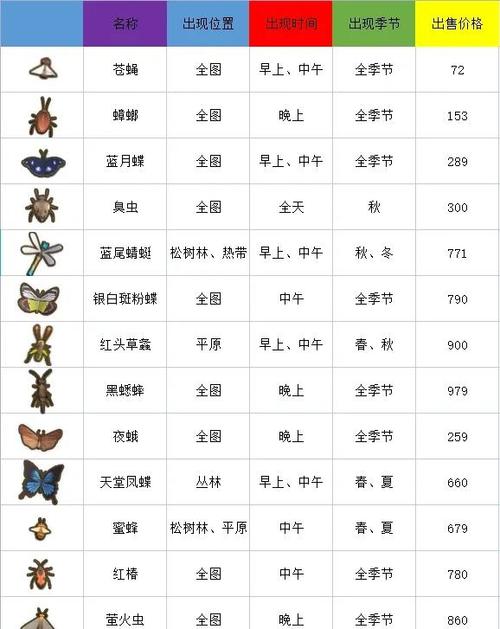昆虫名字及图片大全图标
