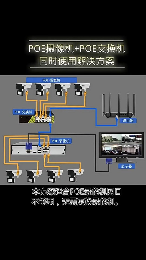 录像机和交换机怎么连接图标