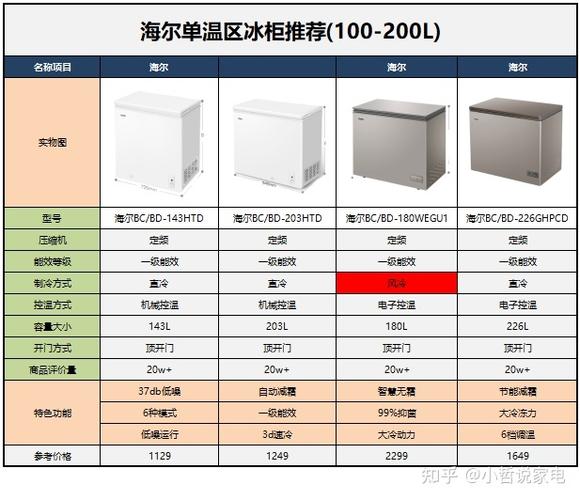 冷藏柜风冷好还是直冷好图标