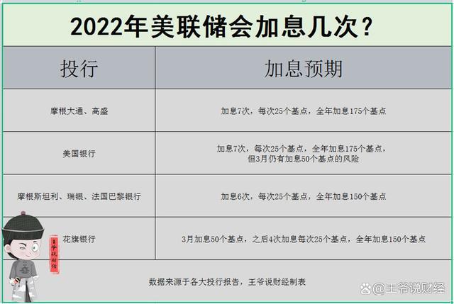 美联储加息好还是不好