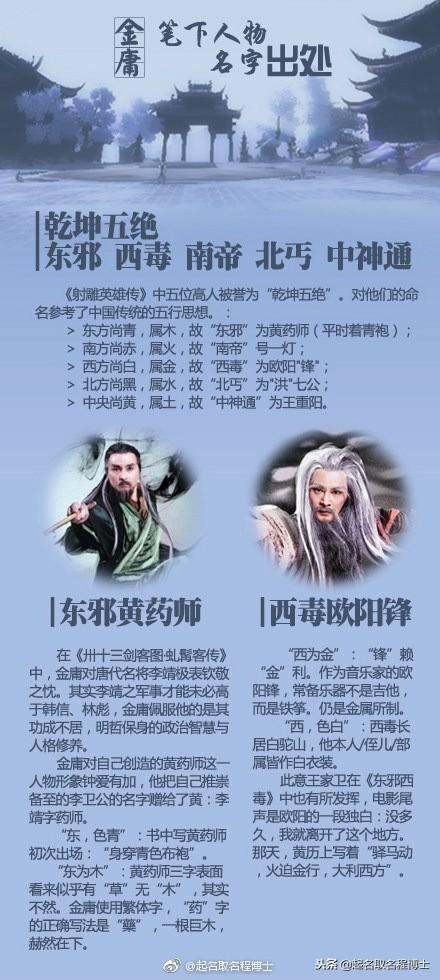 金庸武侠小说人物介绍图标